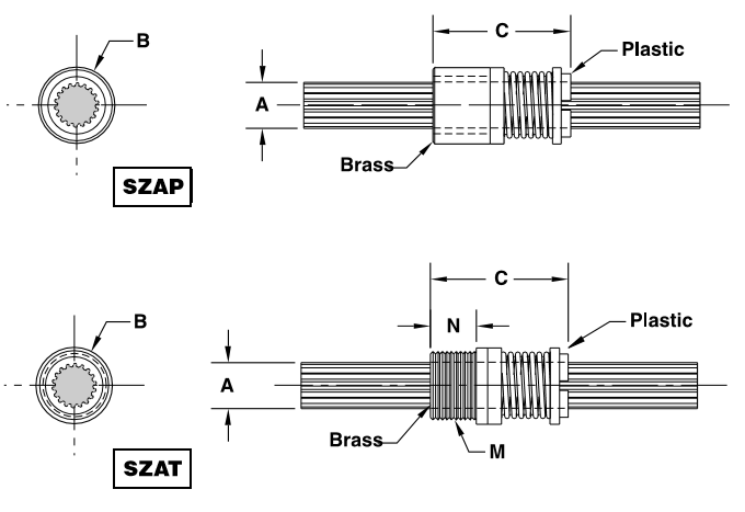 SZ Series Spline Shaft | Guide Rails | Haydon Kerk