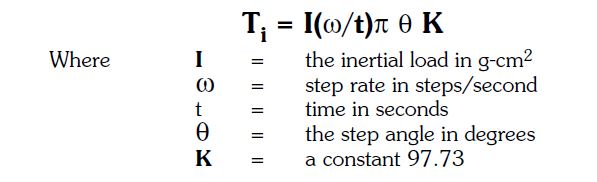 Stepper Motor Theory